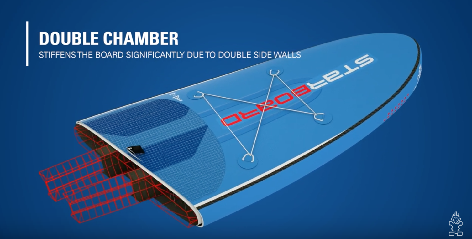Starboard Deluxe Double Chamber Inflatable SUP Technology - SUP World Mag